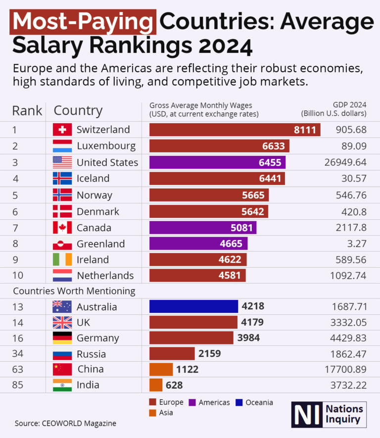 Countries With The Highest Average Salaries in 2024 - Nations Inquiry